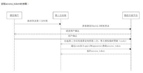 微信扫码登录简介java开源博客系统 Powered By Java1234