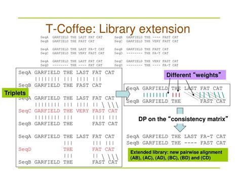 ppt multiple sequence alignment msa powerpoint presentation free