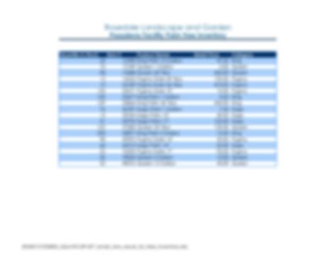 SOLUTION Ismail New Excel A Tree Inventory Xlsx Studypool