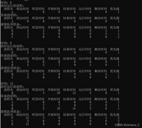 五种进程调度算法c 代码实现（fcfs、sjf、priority、srtf，round robin） 进程调度算法代码 csdn博客