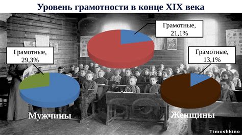 Просвещение и наука России во второй половине Xix века