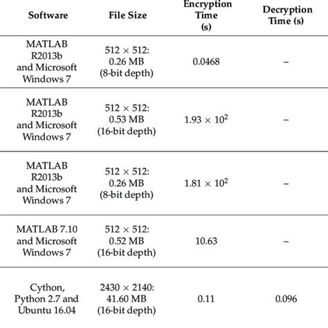 Mammography Segmentation Based On The Multi Region Approach At Security