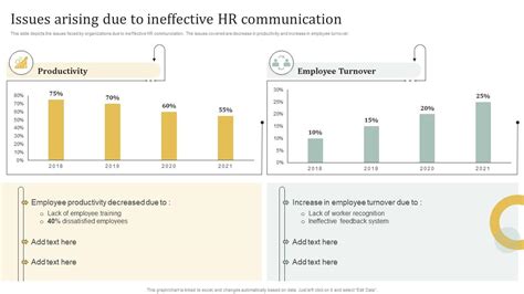 Issues Arising Due To Ineffective Hr Communication Employee Engagement