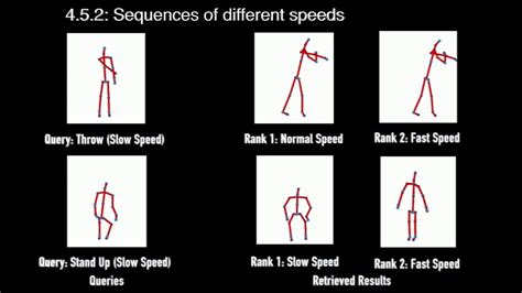 Human Motion Capture Data Indexing And Retrieval Youtube
