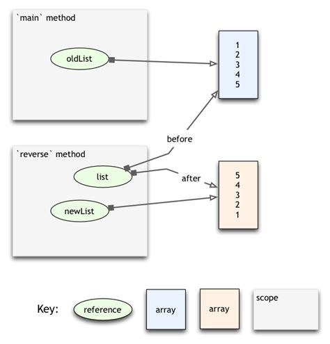 Java Pass Array To Methods In This Code Stack Overflow