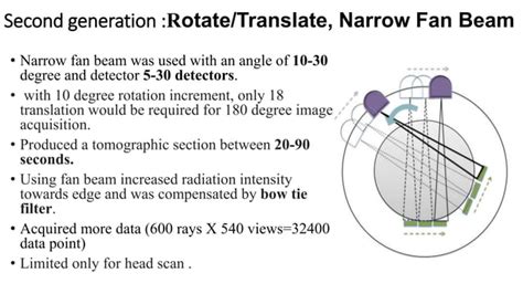Ct Instrumentation And Types Of Detector Configuration