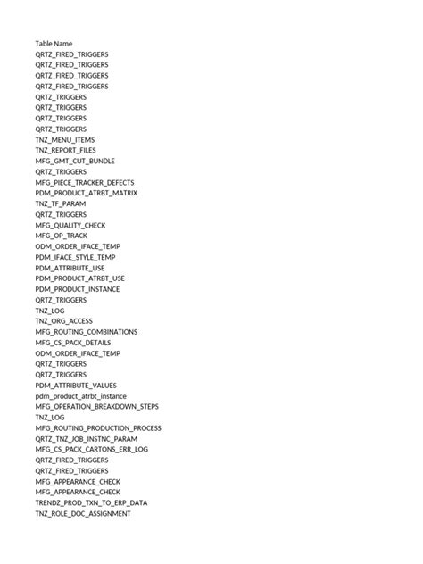 Index Usage Pdf Data Management Computer Data