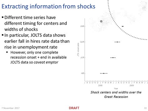 Information Transfer Economics Presentation Forecasting With Information Equilibrium