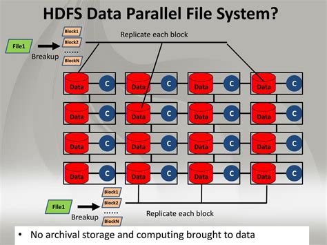 Ppt Big Data Open Source Software And Projects Abds In Summary V