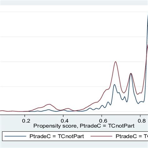 overlap plot of ipwra download scientific diagram