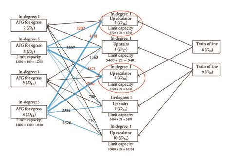 The Cascading Failure In Subnetwork N1 Download Scientific Diagram
