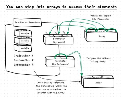 Arrays As Parameters Field Guide