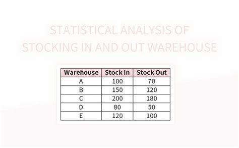 Statistical Analysis Of Stocking In And Out Warehouse Excel Template Free Download Pikbest