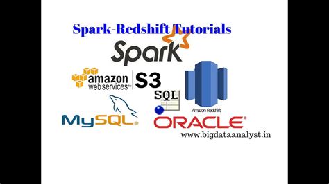 Redshift Cluster Creation Youtube