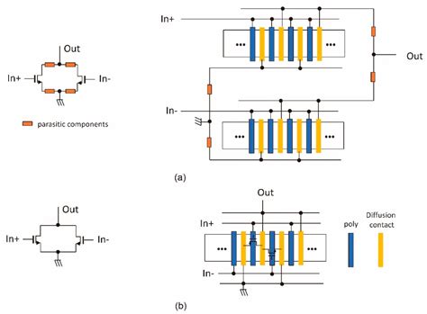 185 215 Ghz Cmos Frequency Doubler With A Single Row Staggered