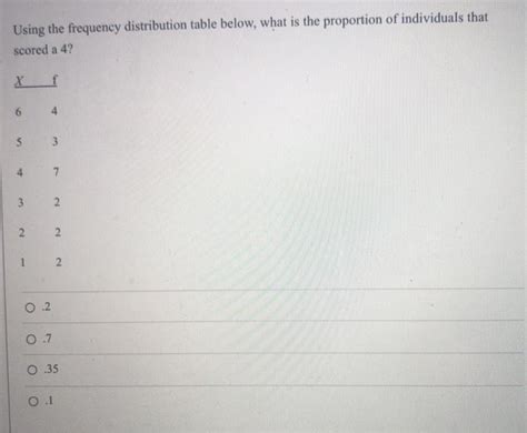 Solved For The Following Grouped Frequency Distribution