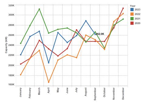 Australia On Track For Record Year For Small Scale Solar Says Analyst