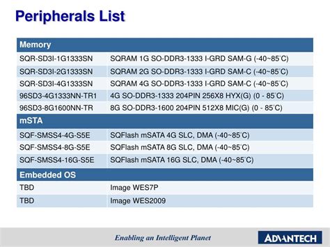 PPT ARK Intel Rd Generation Core I I High Performance Fanless Box Computer PowerPoint