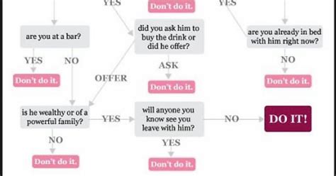 Dating Flowcharts Imgur Dating Flowcharts Imgur