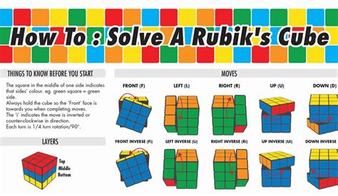 Rubiks Cube Archives Graphicspedia