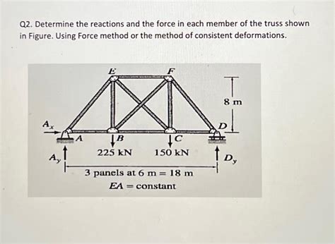solved q2 determine the reactions and the force in each
