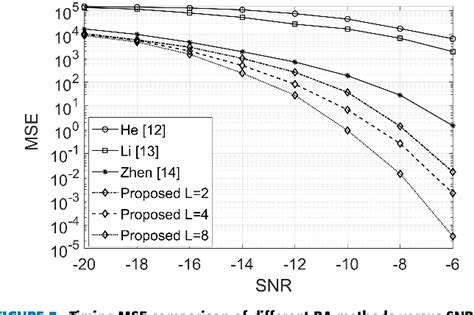Figure 1 From Preamble Design And Detection For 5g Enabled Satellite
