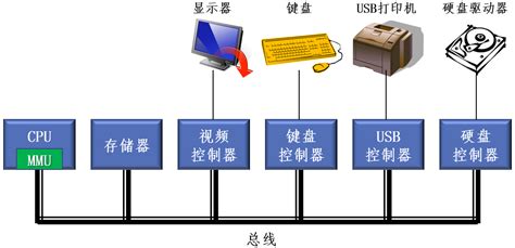 操作系统详解：概念、目标与作用 csdn博客
