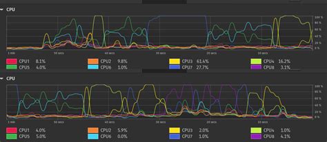 python geodataframe overlay parallelization with multiprocessing