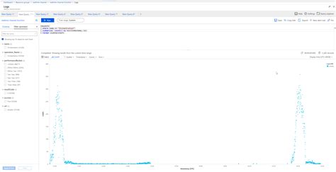 Performance Degradation Under Load · Issue 521 · Azureazure Functions Durable Extension · Github