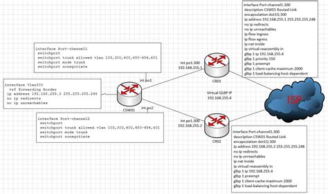 Glbp Virtual Ip Address Doesnt Work Cisco Community