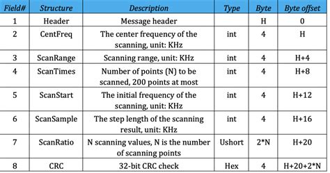 Gnss Spectrum Function And Anti Interference Technology For K8 Series