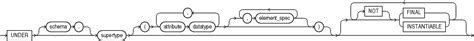Create Type Statement