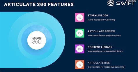 Articulate 360 Templates