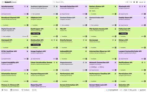 Github Toniengelhardt Webapicheck Test Webapi Support On Any Device