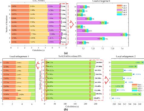 Figure 14 From Blast Furnace Ironmaking Process Monitoring With Time Constrained Global And