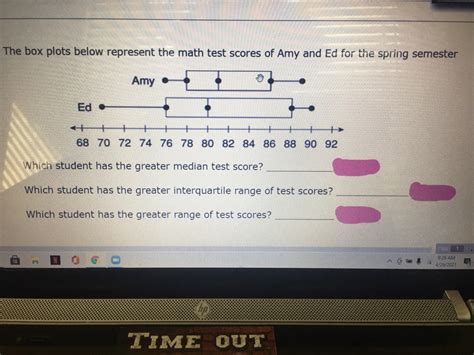 Answered The Box Plots Below Represent The Math Bartleby