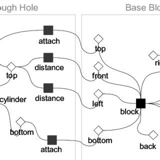 Sample Constraint Graph Download Scientific Diagram