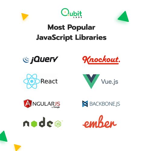 What Are The Most Popular JavaScript Libraries