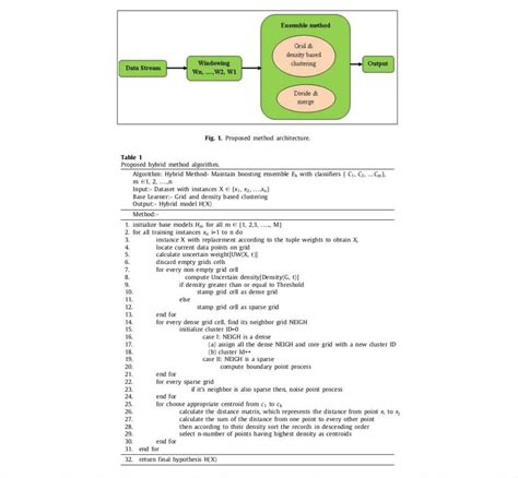 Solved Write The Python Code Of This Algorithm About Data Chegg Com