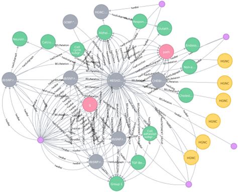 towards context in large scale biomedical knowledge graphs deepai