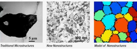 The Promise Of Nanocrystalline Metals Veloxint