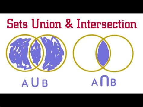 Sets Union Intersections Basic Maths YouTube