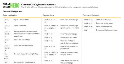 Chrome OS Keyboard Shortcuts Cheatsheet | Cheat Sheets Hero