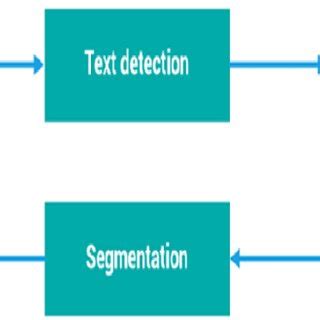 Flow Chart Of Handwritten Text Recognition Download Scientific Diagram
