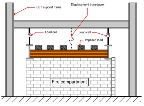 Fire An Open Access Journal From MDPI
