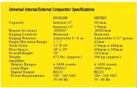 edmunds gages universal internal external comparator willrich