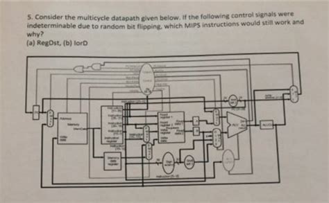 5 Consider The Multicycle Datapath Given Below If