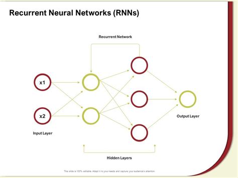 Recurrent Neural Networks RNNs Input Layer Ppt Powerpoint Presentation Gallery Layout Ideas