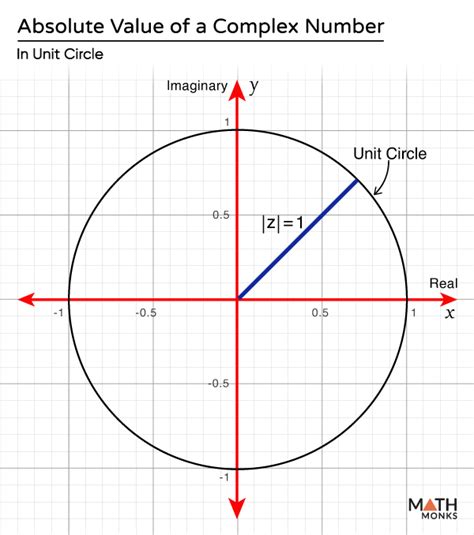 Absolute Value Of A Complex Number Definition Formula And Examples