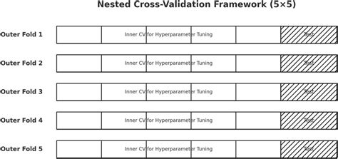 Frontiers Ensemble Learning Approach With Explainable Ai For Improved